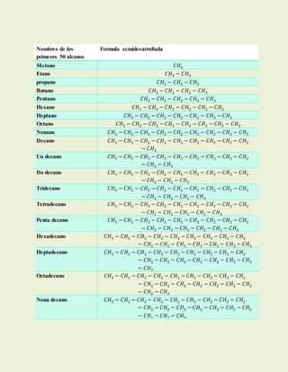 PRIMEROS 50 ALCANOS,ALQUENOS Y ALQUINOS | DOCX