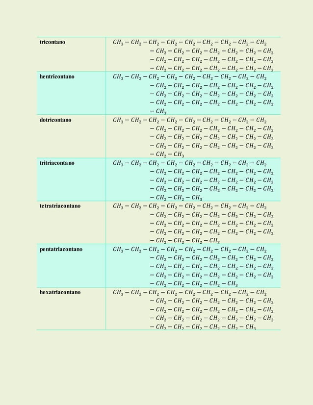 PRIMEROS 50 ALCANOS,ALQUENOS Y ALQUINOS | DOCX | Chemistry | Science