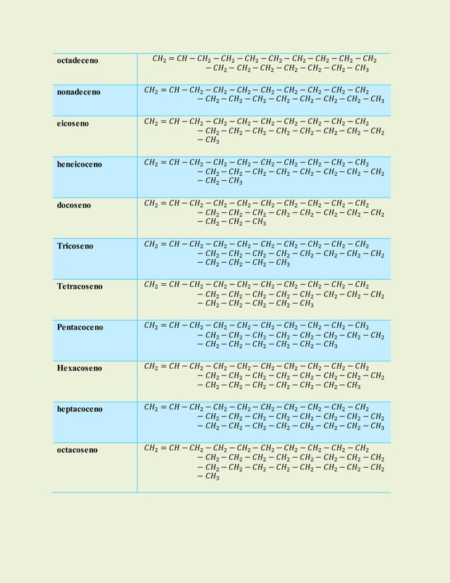 PRIMEROS 50 ALCANOS,ALQUENOS Y ALQUINOS | DOCX | Chemistry | Science