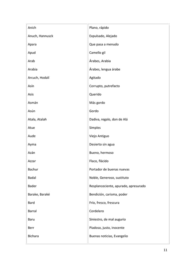 Nombres y apellidos arabes | PDF