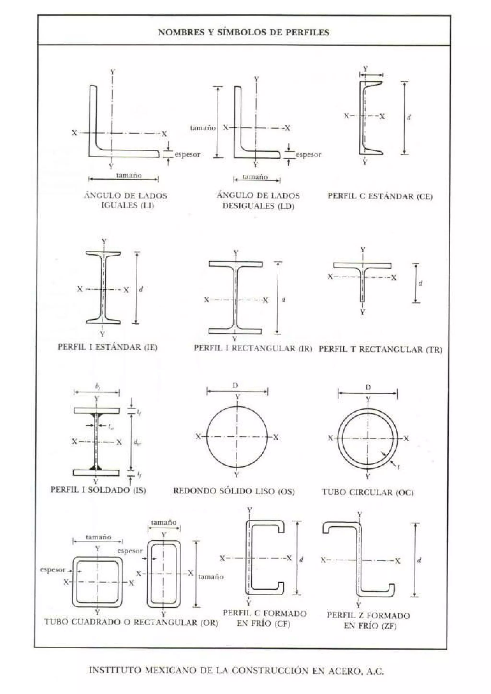 Nombres y simbolos de perfiles estructurales de acero | PDF