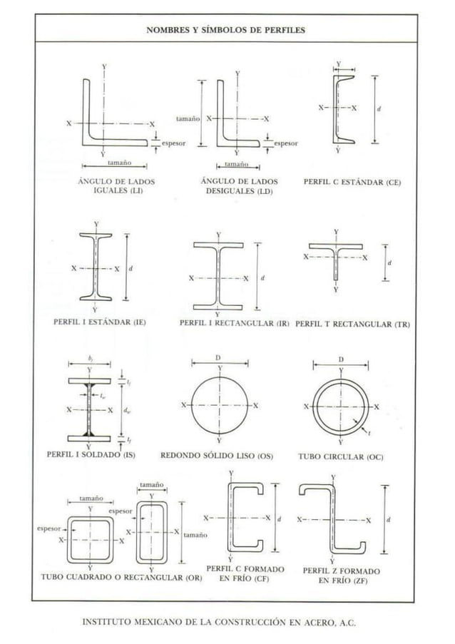 Tipos De Perfiles Estructurales Y Tipos De Estructura - vrogue.co Tipos De Perfiles Estructurales Y Tipos De Estructura - vrogue.co