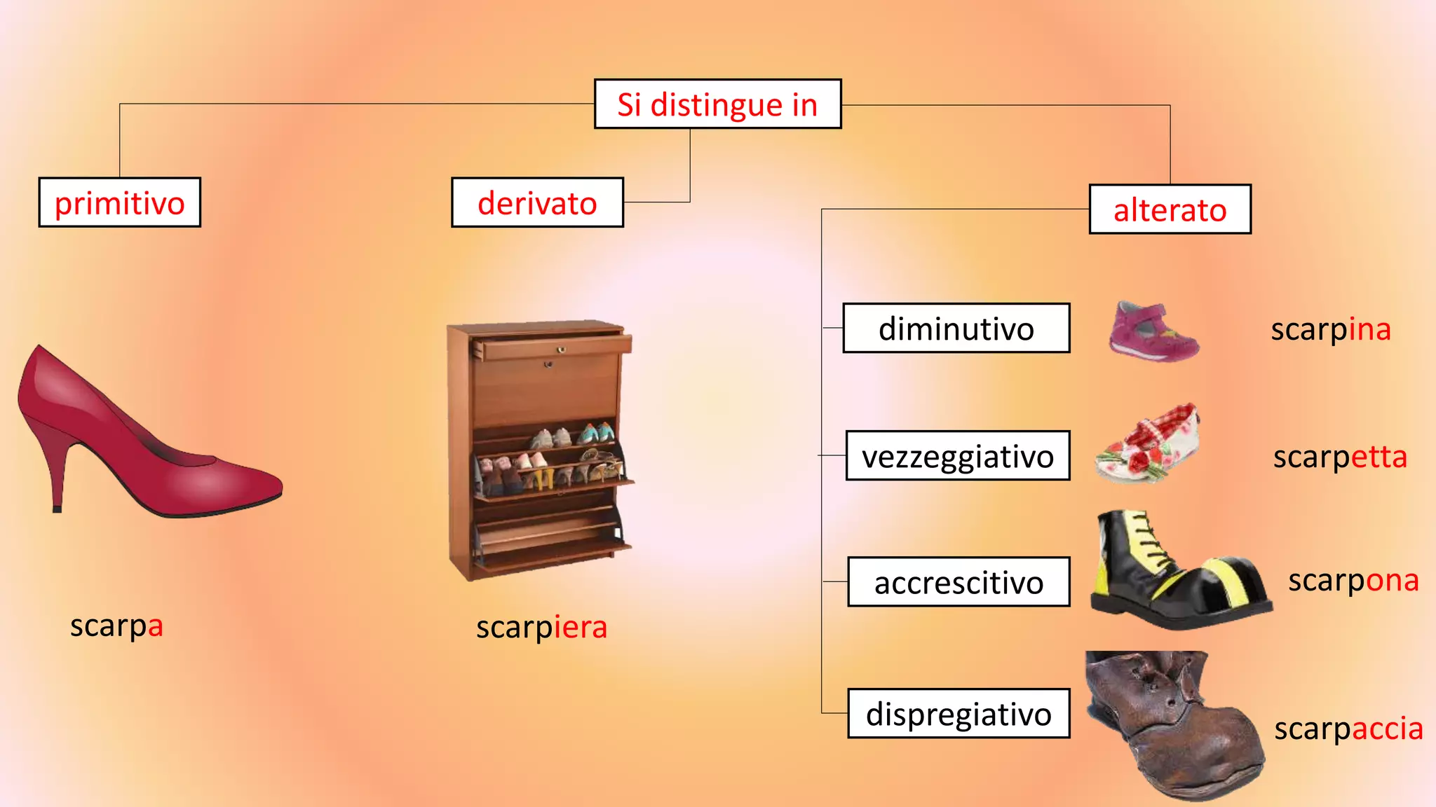 Il nome | PPTX