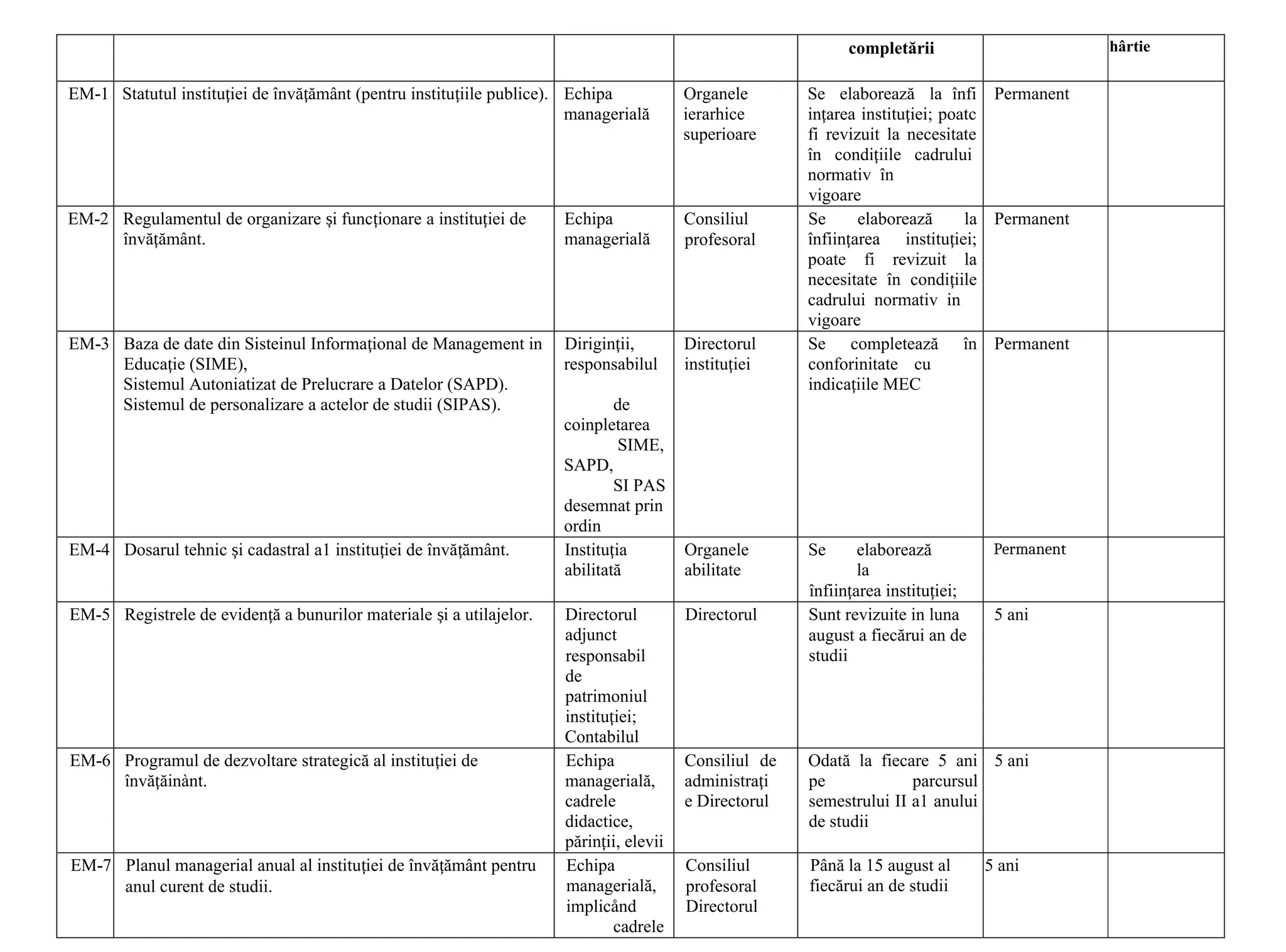 nomenclator continuă docx ... educație | DOCX