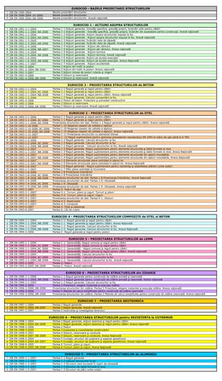 Nomenclator eurocoduri | PDF