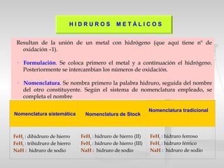Nomenclatura | PPT