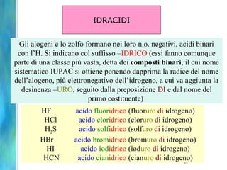 Nomenclatura | PPT