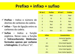 Nomenclatura dos hidrocarbonetos. | PPTX