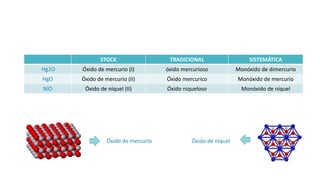 Nomenclatura ejercicios | PPTX