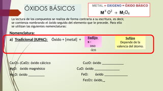 NOMENCLATURA. QUIMICA INORGANICA GRADO 8pptx | PPTX