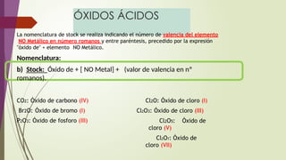 NOMENCLATURA. QUIMICA INORGANICA GRADO 8pptx | PPTX