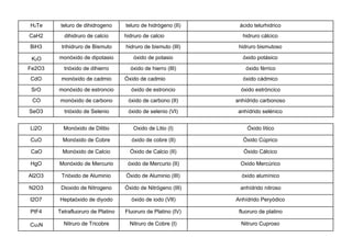 EJERCICIOS DE NOMENCLATURA Y FORMULACIÓN DE ÓXIDOS BÁSICOS | PDF