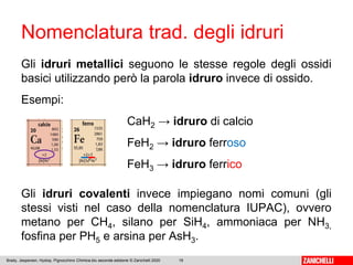 Nomenclatura di composti inorganici binari e ternari - chimica | PDF