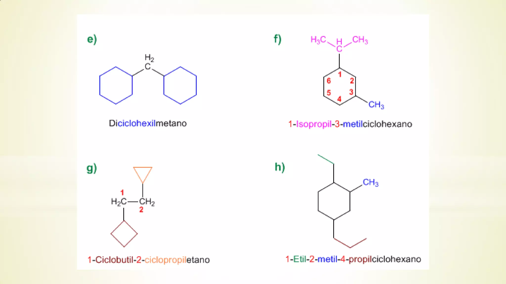 Nomenclatura de-alcanos | PPT