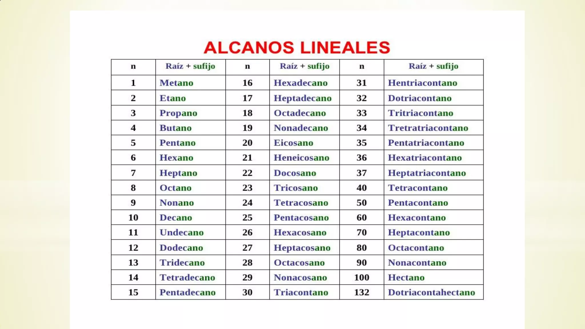 Nomenclatura de-alcanos | PPT