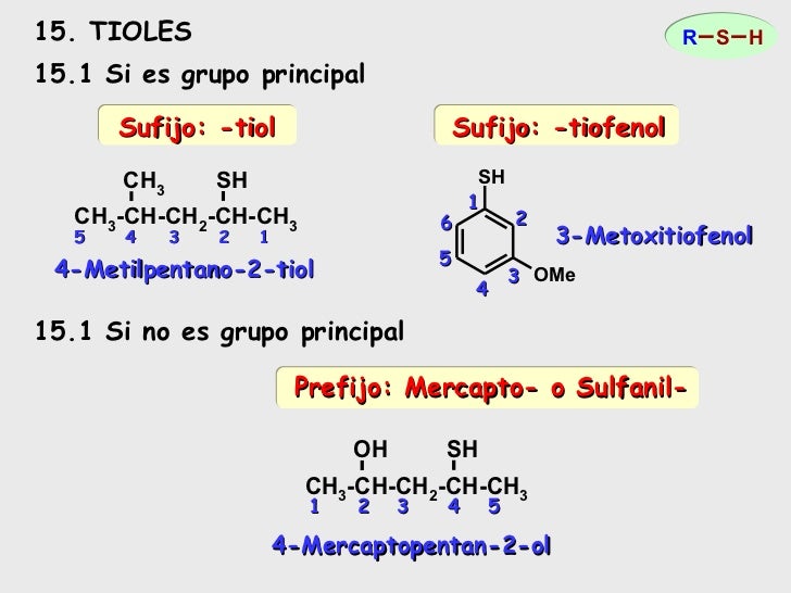 Nomenclatura: grupos funcionales principales