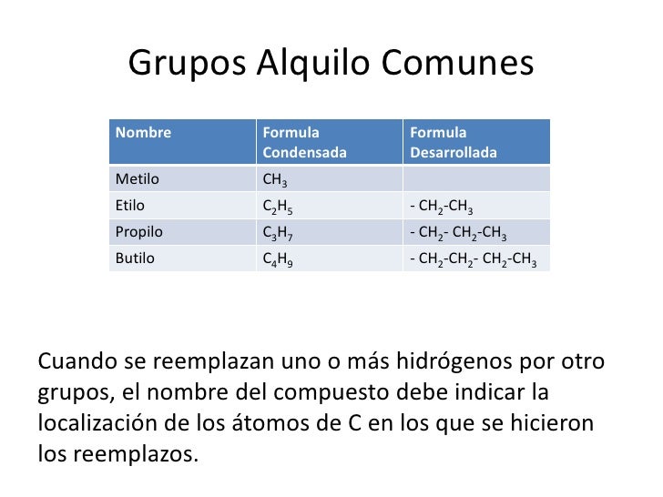 Nomenclatura alcanos