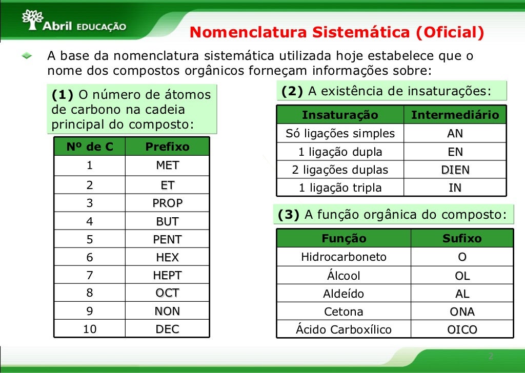 Nomenclatura compostos