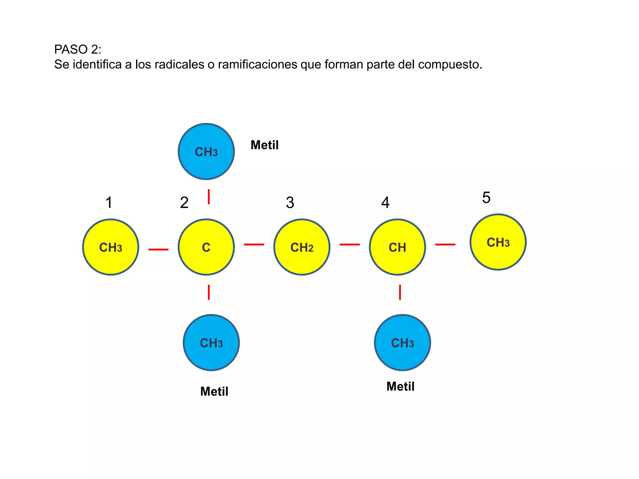 Nomenclatura de alcanos- Soriano-One | PPSX