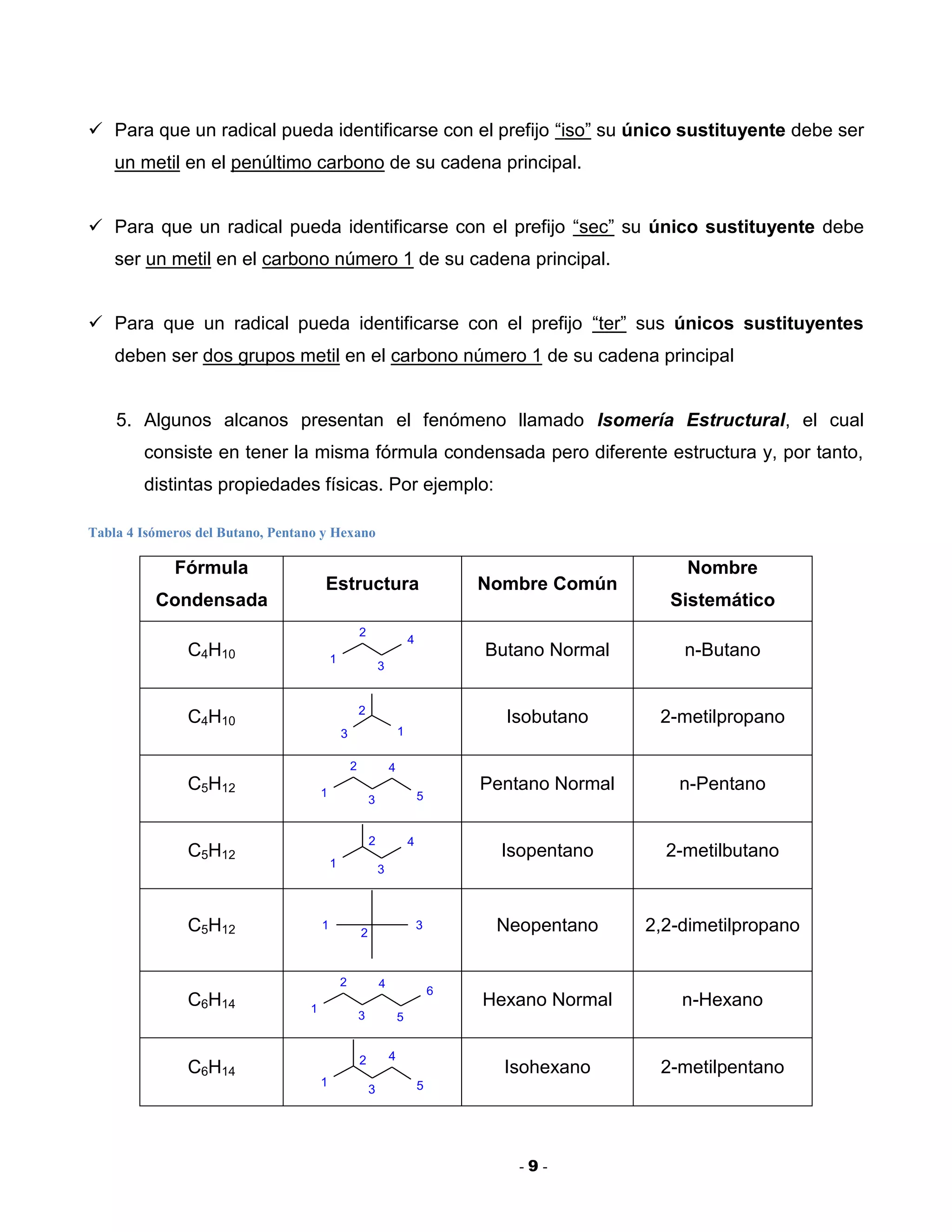 Nomenclatura de hidrocarburos alifaticos | PDF