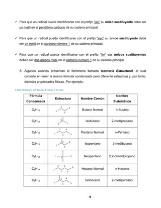 Nomenclatura de hidrocarburos alifaticos | PDF