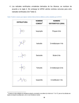 Nomenclatura de hidrocarburos recomendaciones de la iupac 2004 | PDF