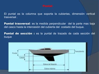 Nomenclatura del buque y proyecciones | PPTX