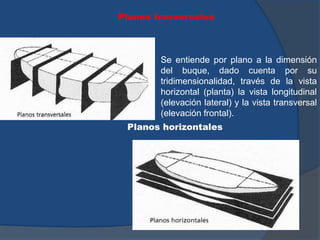 Nomenclatura del buque y proyecciones | PPTX