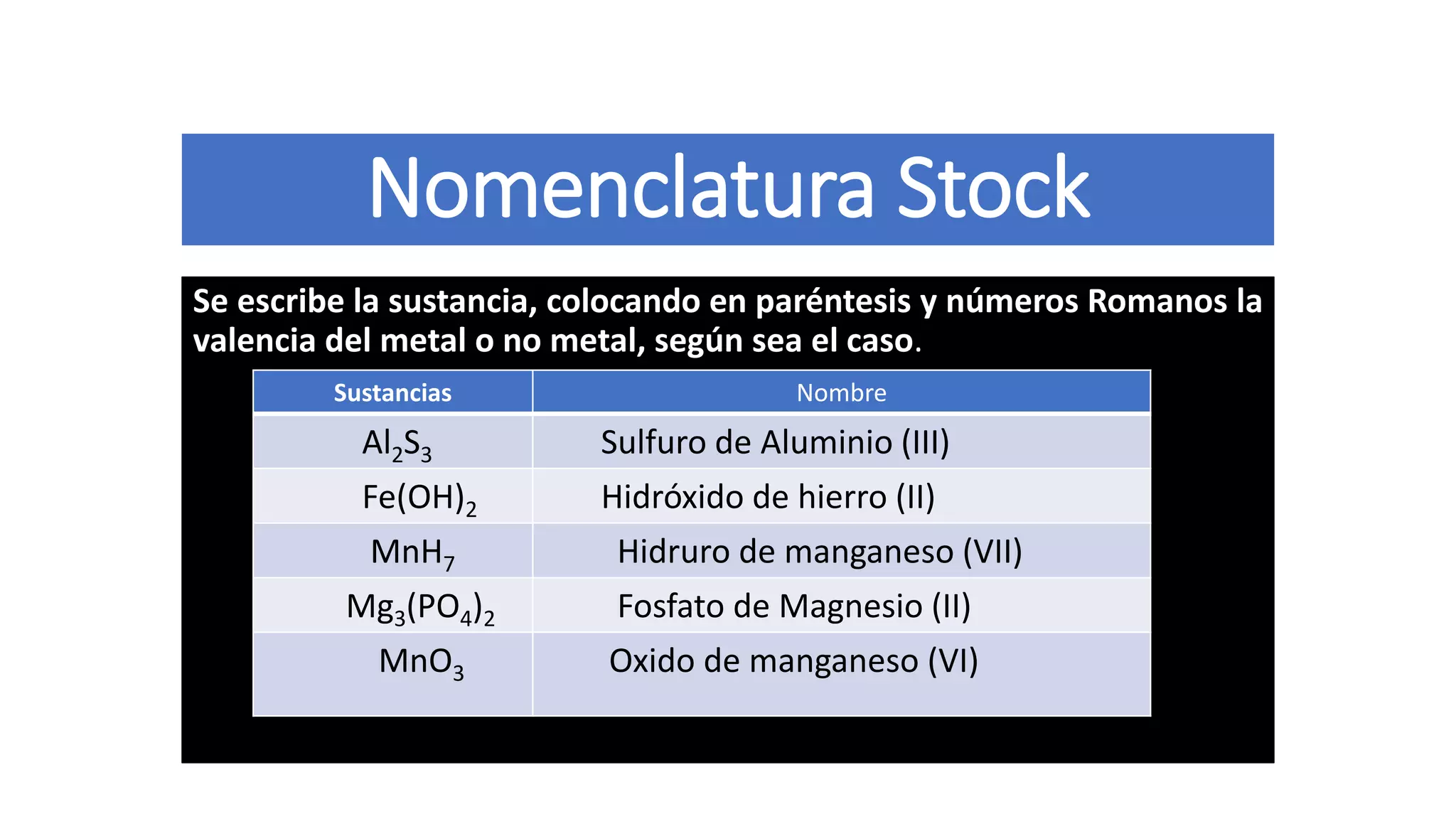 Nomenclatura de los compuestos inorgánicos..pptx