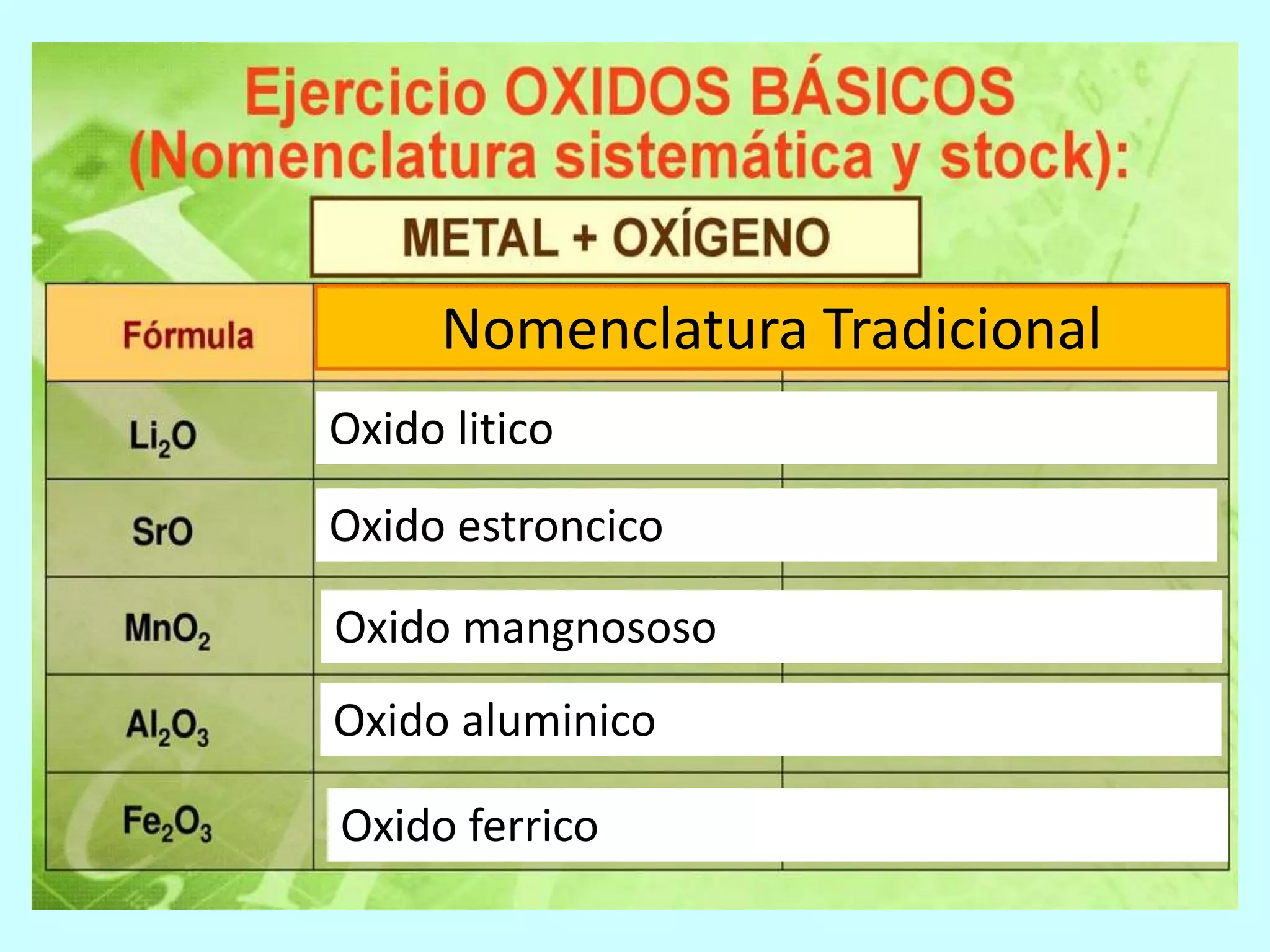 Clase de Química I, Nomenclatura de óxidos | PPT