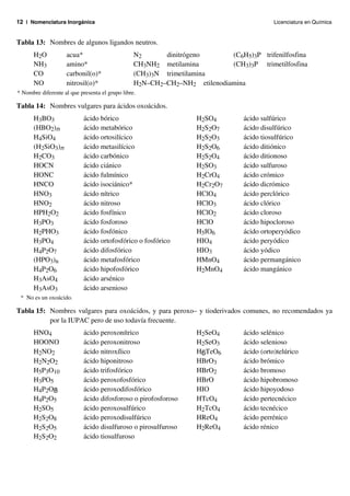 Nomenclatura de quimica inorganica (2) | PDF