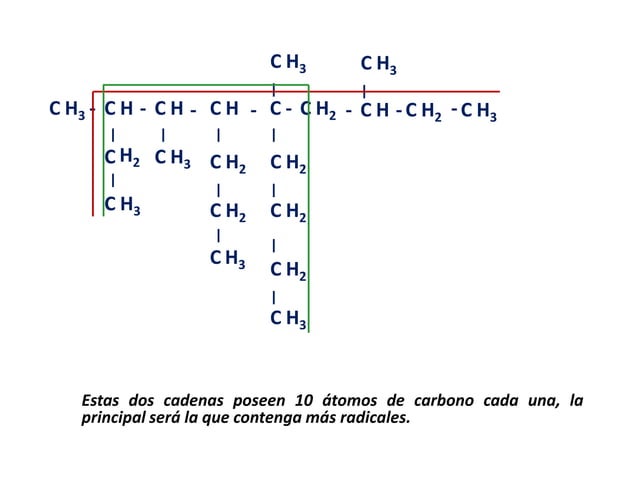 Nomenclatura de un alcano ramificado 2 | PPT