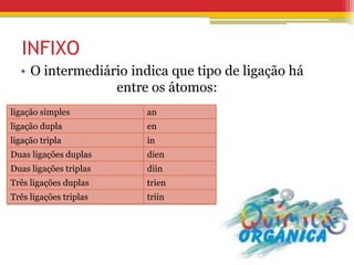 Nomenclatura dos compostos orgânicos | PPTX