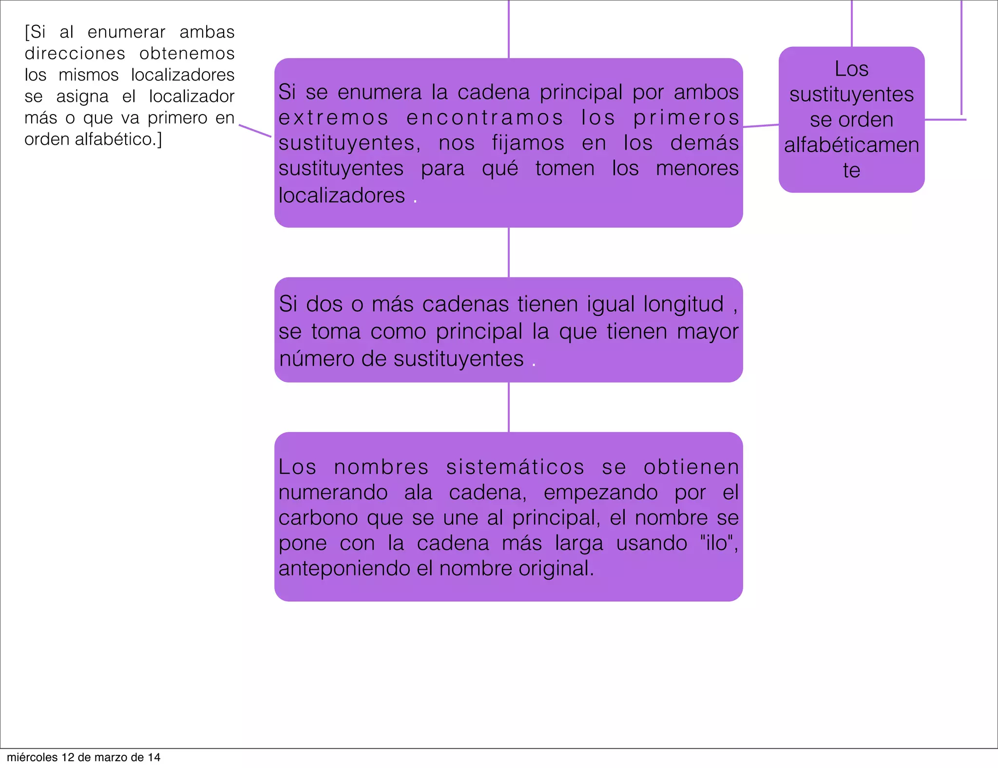 Nomenclatura en alcanos | PPT