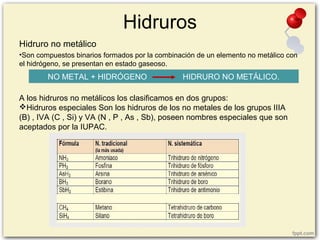 Nomenclatura inorganica | PPT