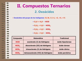 Nomenclatura y formulación en química inorgánica | PPTX