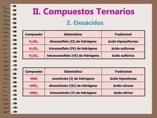 Nomenclatura y formulación en química inorgánica | PPTX