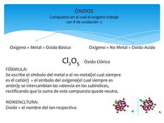 Nomenclatura inorganica original | PPTX