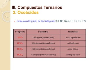 Nomenclatura y Formación en Química Inorgánica por Paul Agila | PPTX