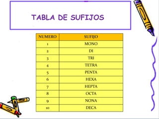 Nomenclatura inorgánica | PPT