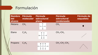 Nomenclatura iupac alcanos | PPT