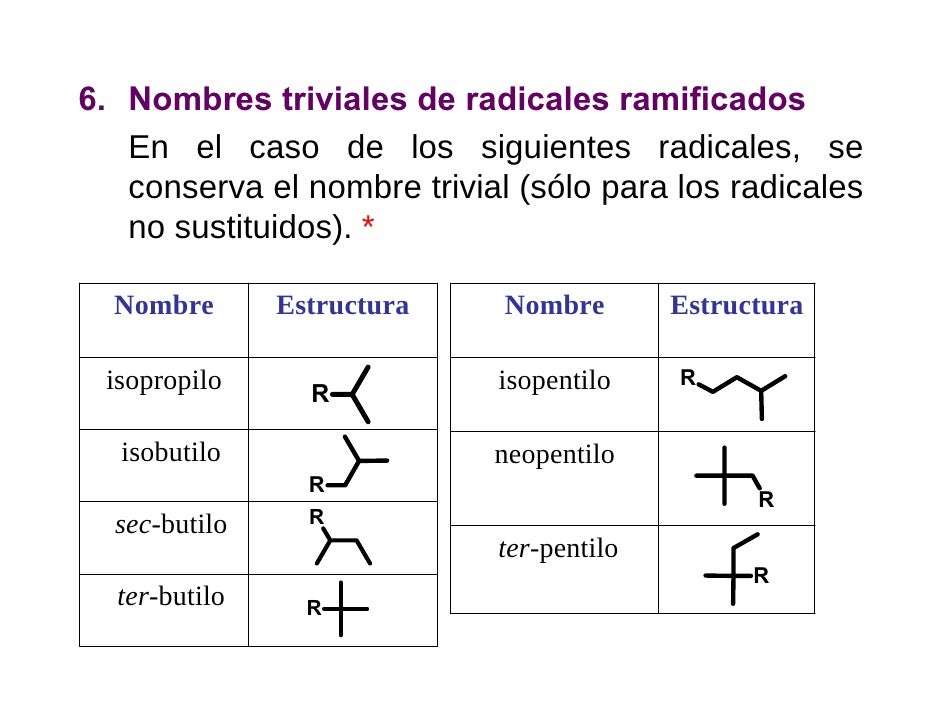 Nomenclatura Orgánica