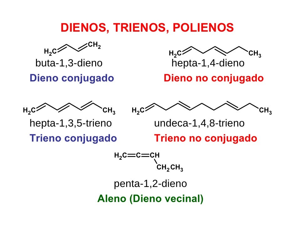 Nomenclatura Orgánica