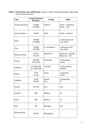 Nomenclatura_organica.pdf