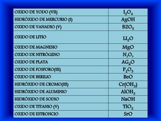 Nomenclatura grupo4 | PPTX