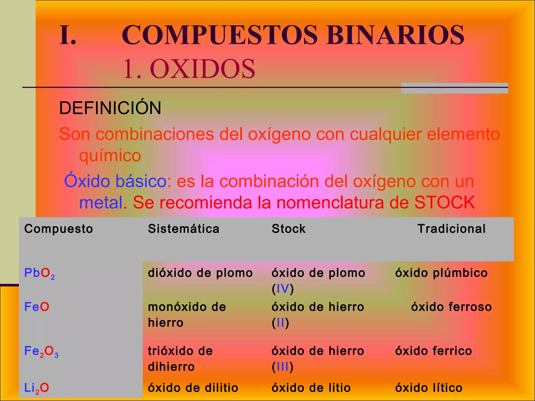 Nomenclatura quimica | PPT