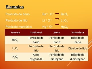 Nomenclatura quimica | PPT