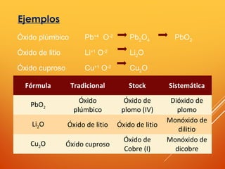 Nomenclatura quimica | PPT