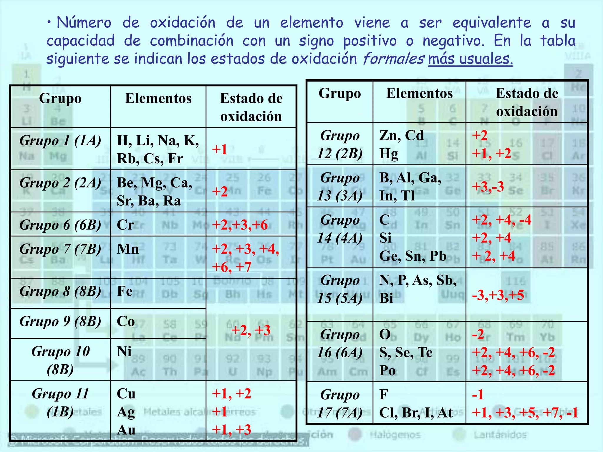 Nomenclatura química inorganica | PPTX