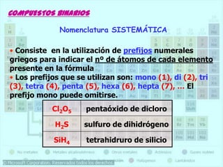 Nomenclatura química inorganica | PPTX